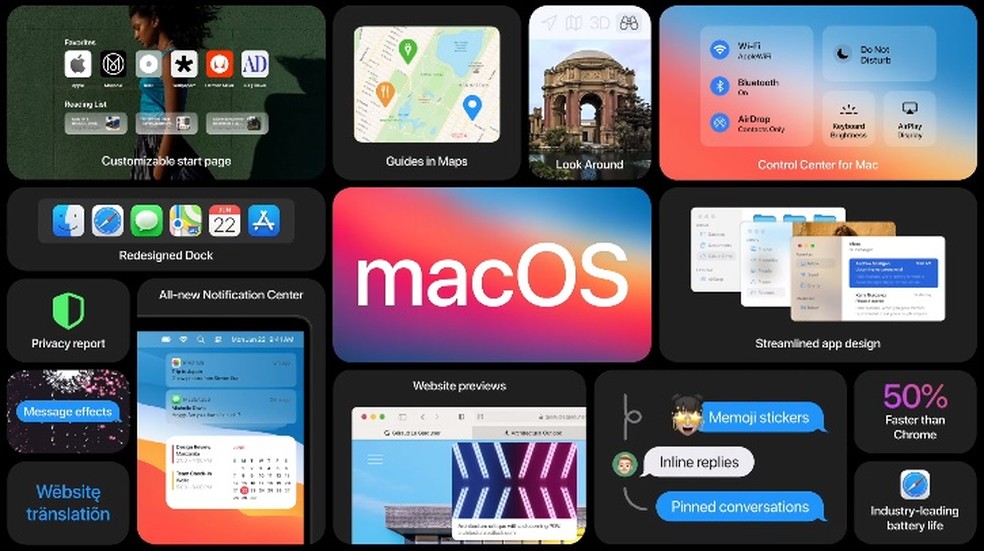 MacOS Big Sur Nove Destaques Do Novo Sistema Da Apple Para Computadores