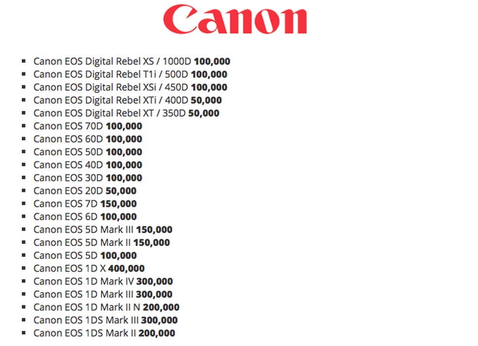 Como saber quantos cliques têm as câmeras Canon, Nikon ou Sony