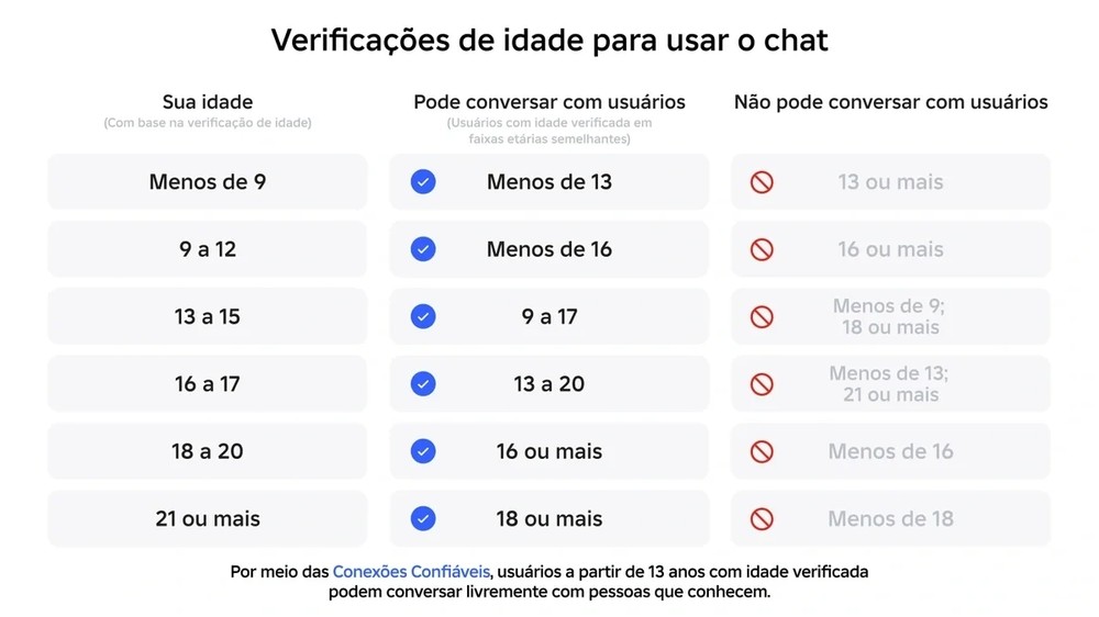 Família acusa Roblox após desaparecimento de jovem nos EUA; entenda