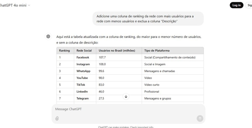 ChatGPT: 5 tarefas que ficam mais fáceis quando você usa IA