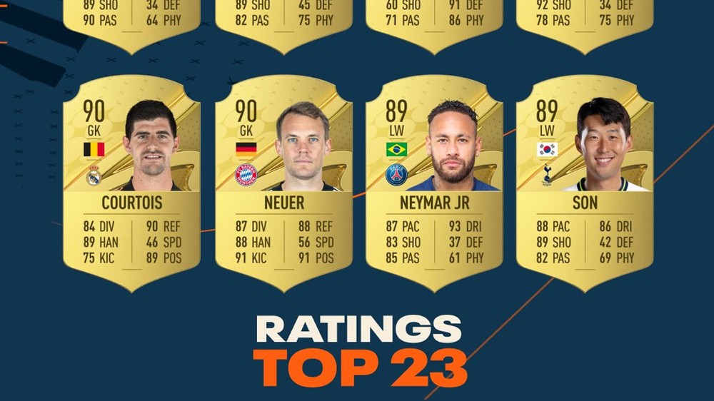 FIFA 23: 10 curiosidades que você ainda não sabe sobre o jogo