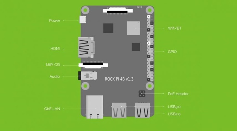 Conheça o Rock Pi 4B, miniPC com até 4 GB de memória RAM