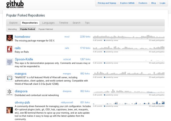 GitHub: Seja social com seu código