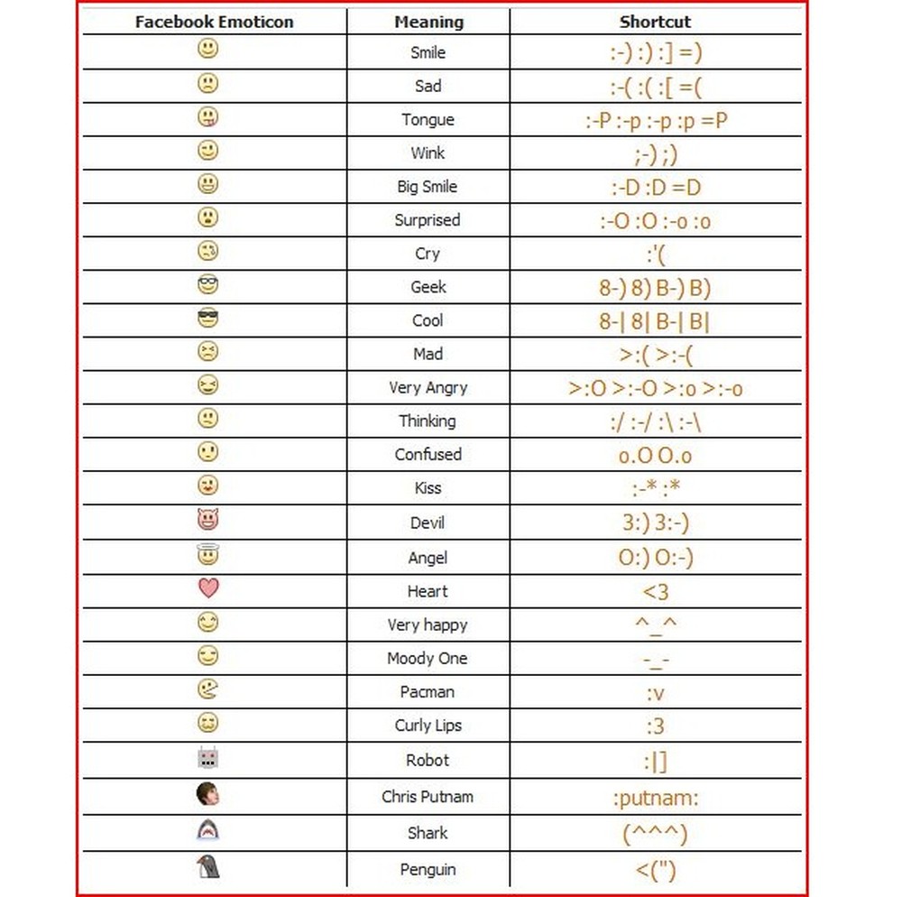 Facebook começa a testar emoticons nos comentários