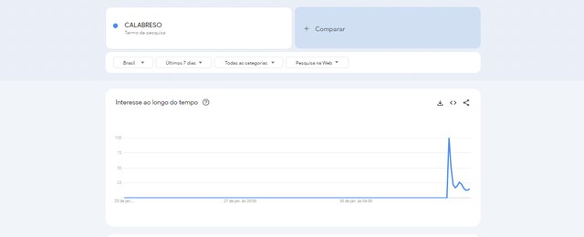 O que é 'calabreso'? Entenda a origem do meme usado por Davi no BBB 24
