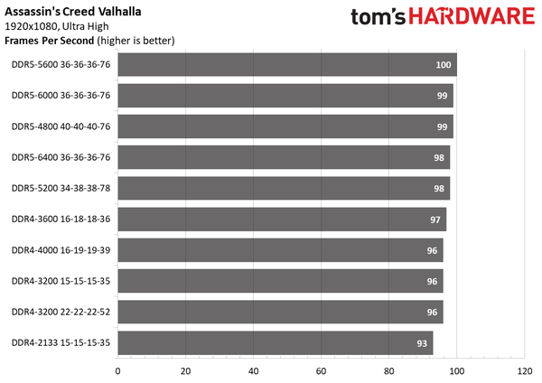 DDR5 vs DDR4: veja diferenças na memória RAM e saiba hora de mudar