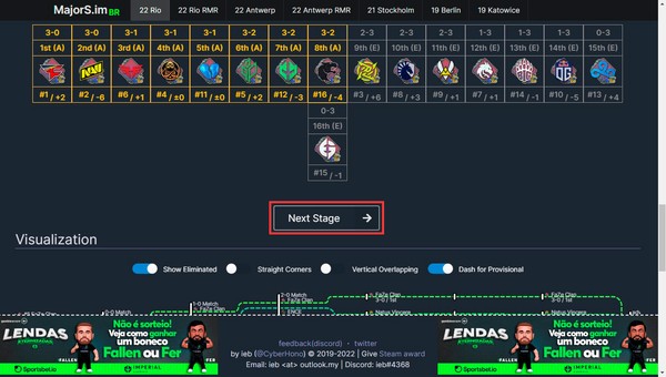 IEM Rio Major 2022: como simular os resultados no CS:GO Simulator