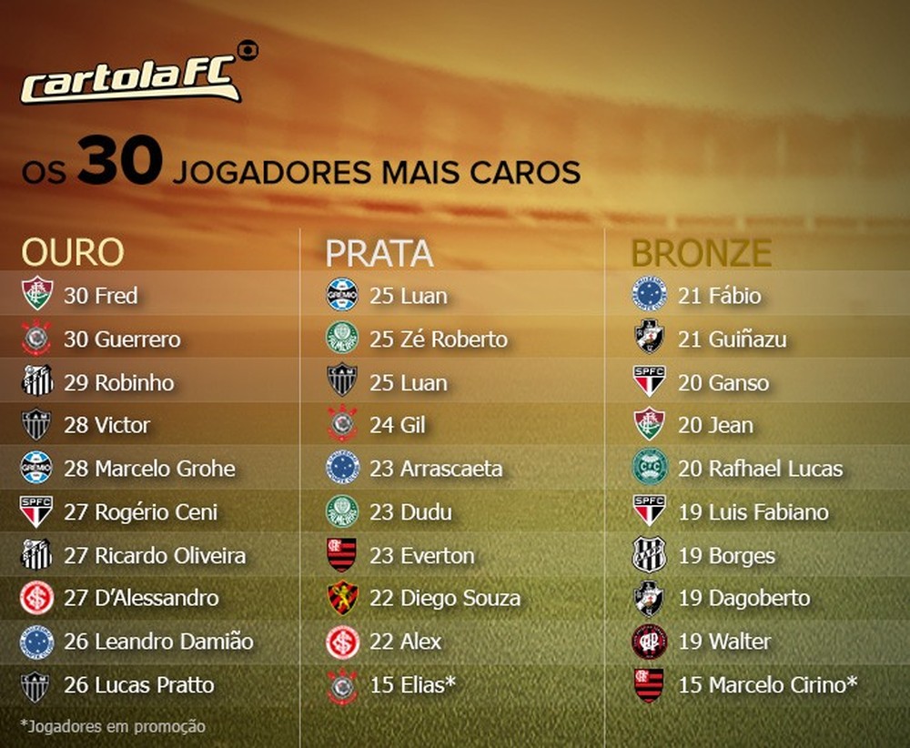 Cartola FC dicas: entenda como funciona e tudo sobre o jogo