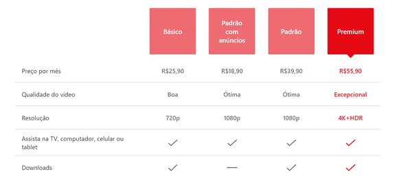 Netflix com anúncios vale a pena? Entenda como funciona o plano