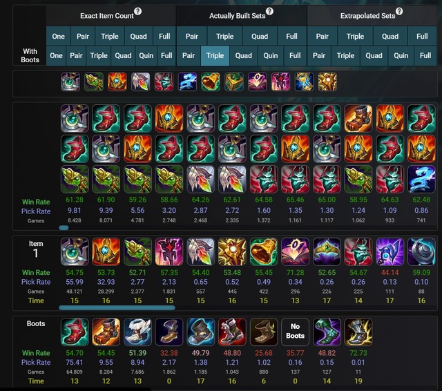 LoLalytics: como usar o site para ver builds, meta e estatísticas do MOBA