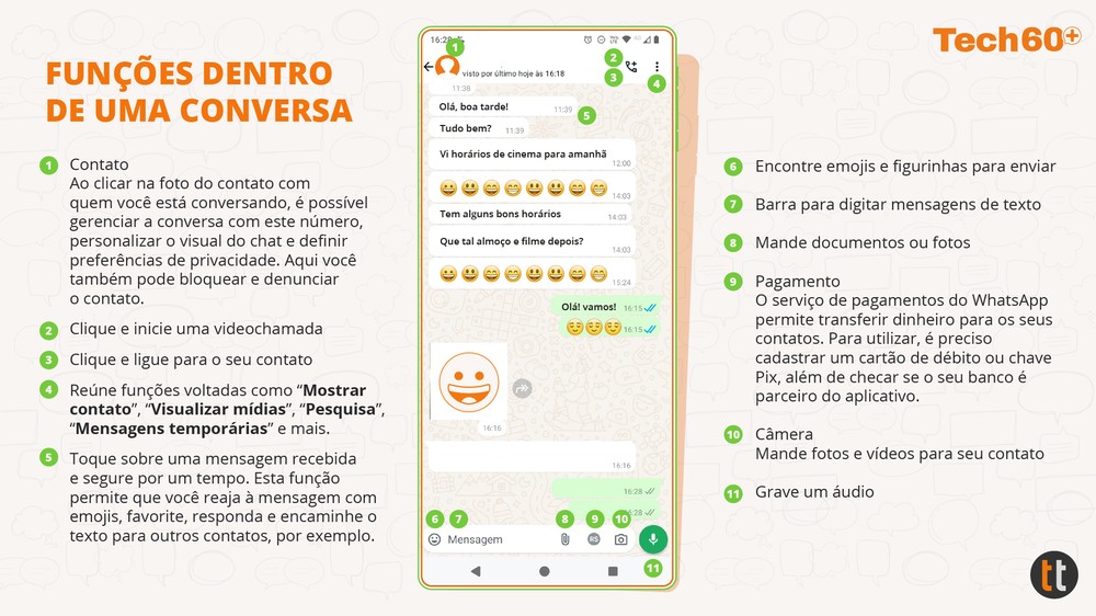 Como usar o WhatsApp? Guia definitivo com os principais recursos do app