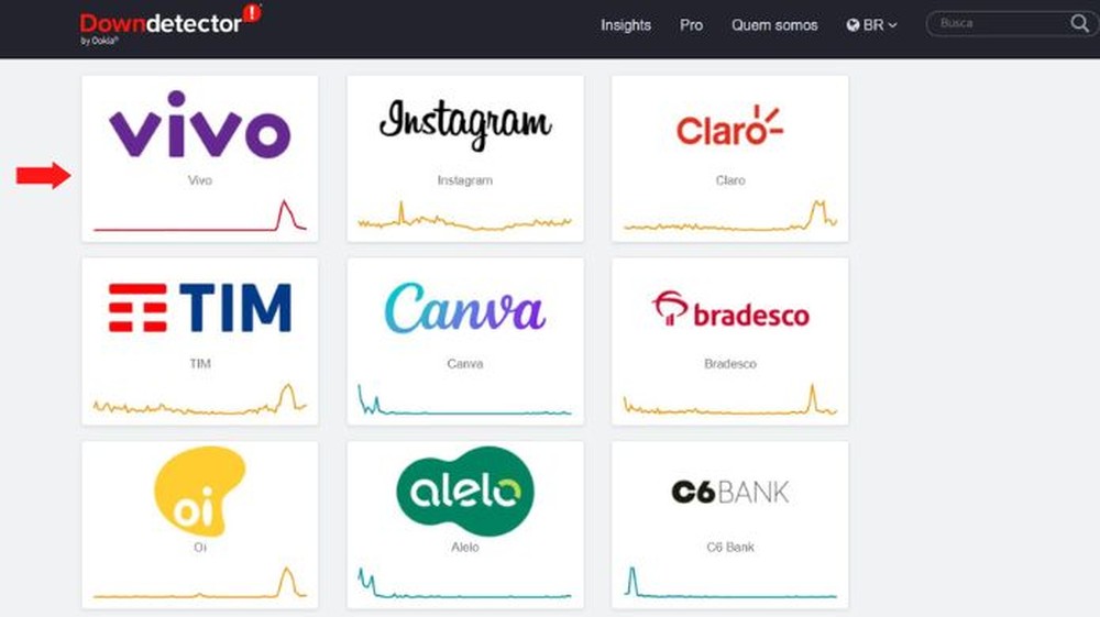Como usar o Downdetector para saber se algum serviço está fora do ar