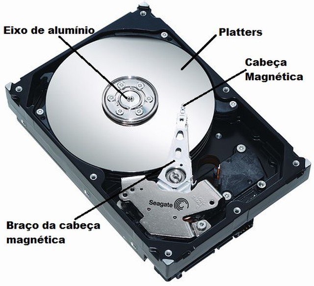 Para que serve o HD