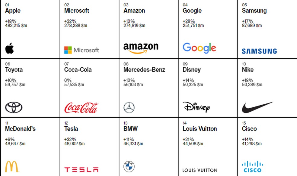 Fintechs, startups e big techs: entenda significados e exemplos no mundo