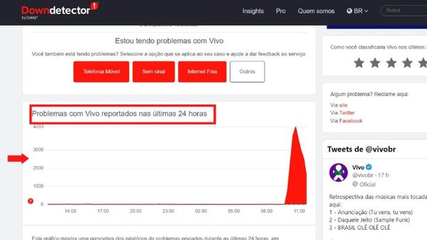 Como usar o Downdetector para saber se algum serviço está fora do ar