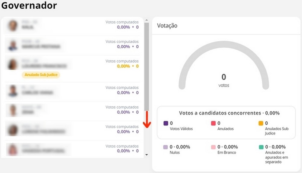 Resultado das Eleições 2022: como ver apuração dos votos no site do TSE