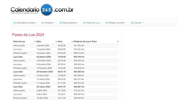 Calendário Lunar 2024: veja 5 sites para conferir datas e fases da lua