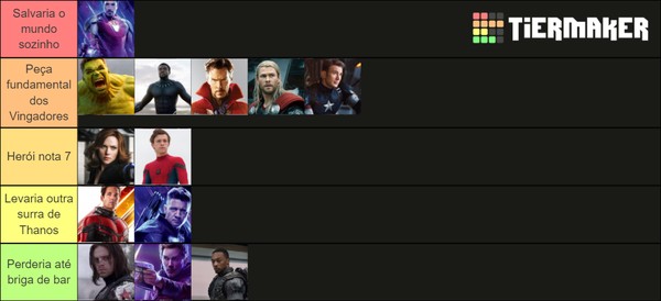TierMaker: como usar o site para rankear coisas e criar Tierlist online