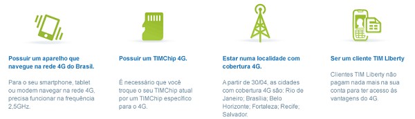 TIM lança 4G sem aumentar o preço dos planos