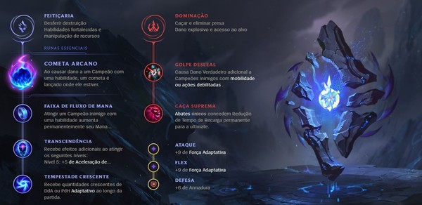 Como jogar de Lux no LOL: guia com dicas de runas, builds e counters
