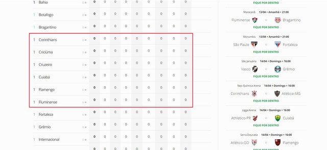 Brasileirão 2024: como ver próximos jogos, tabela e simulador da Série A