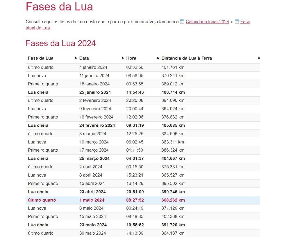 Calendário lunar de maio 2024: 4 sites para ver as fases da Lua do mês