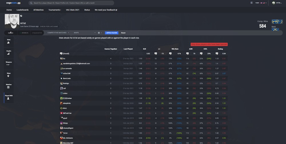 CS:GO Stats: saiba como usar o site para ver suas estatísticas no jogo