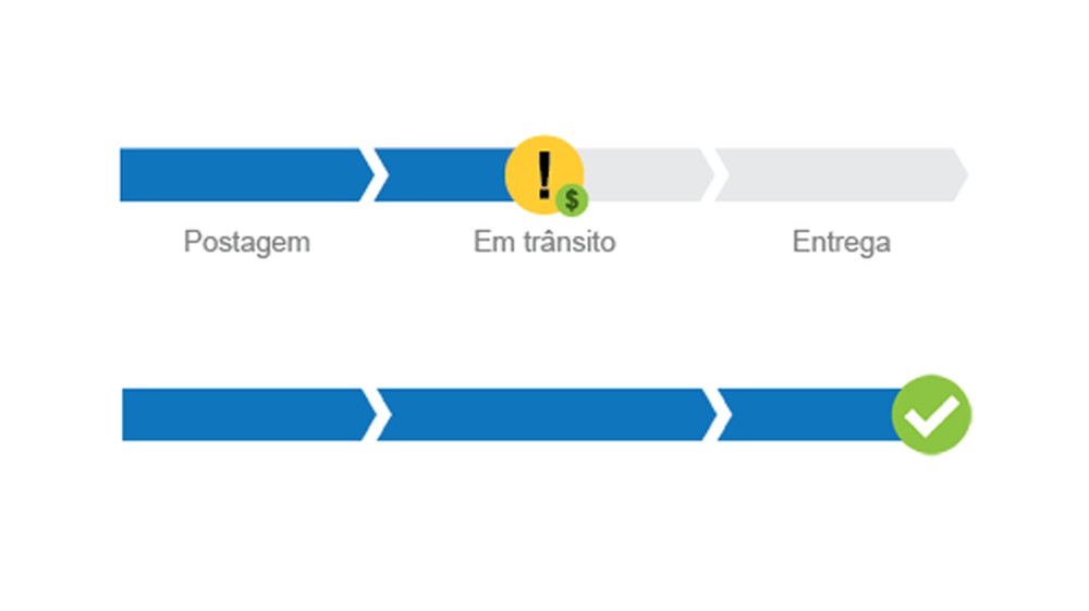 Rastreamento dos Correios: como rastrear um objeto ou encomenda