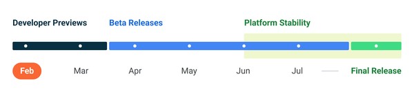 Android 13: Google anuncia as funções esperadas da atualização