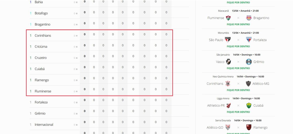 Brasileirão 2024: como ver próximos jogos, tabela e simulador da Série A