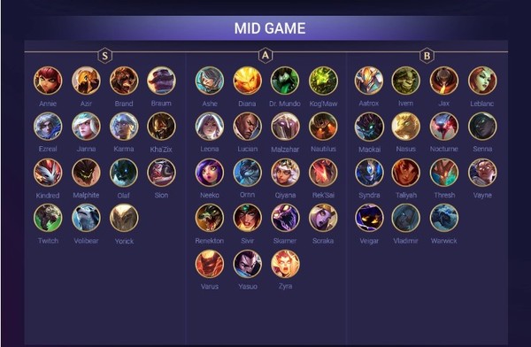 TFT no Mobalytics: como ver tier lists, melhores comps e estatísticas