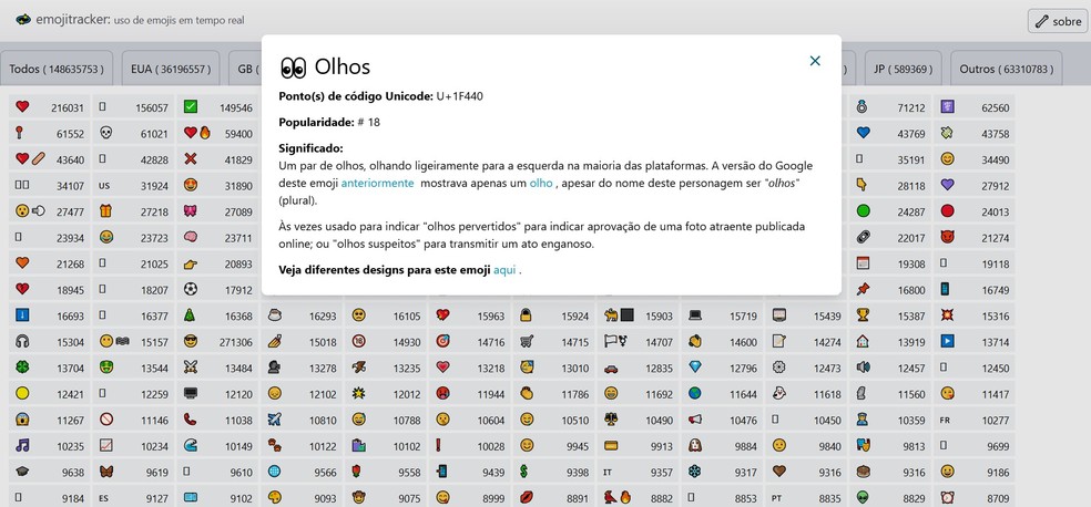 Dia do Emoji: entenda o que cada carinha quer dizer com esses sites