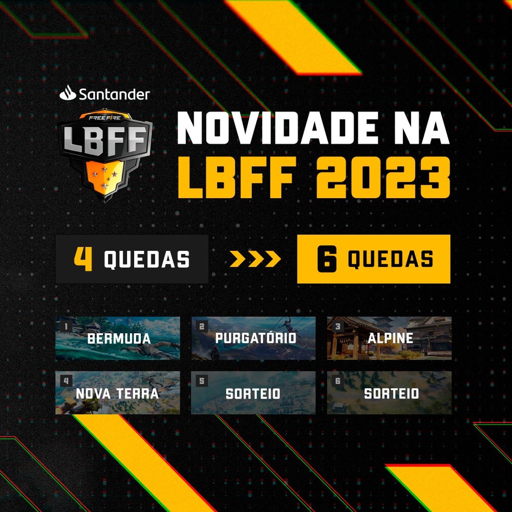 LBFF 2023: veja equipes, formato e calendário do torneio de Free Fire