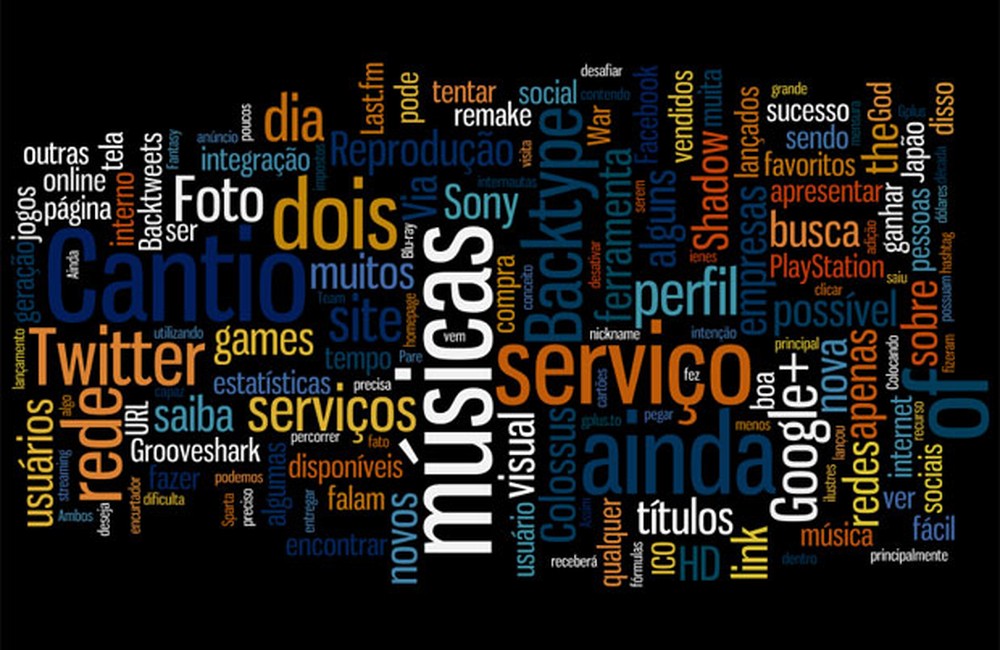 Crie um mapa com as palavras mais usadas nos seus textos e contas de ...