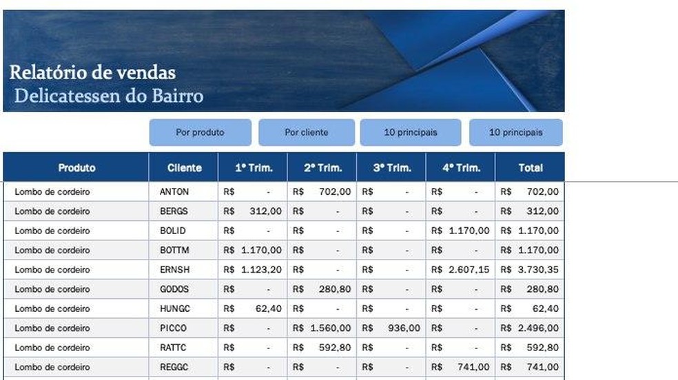 Dez modelos de planilhas prontas para administrar sua empresa