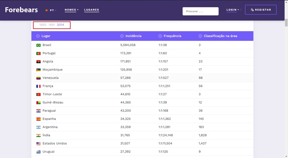 Forebears: como usar site para saber quantas pessoas têm seu sobrenome