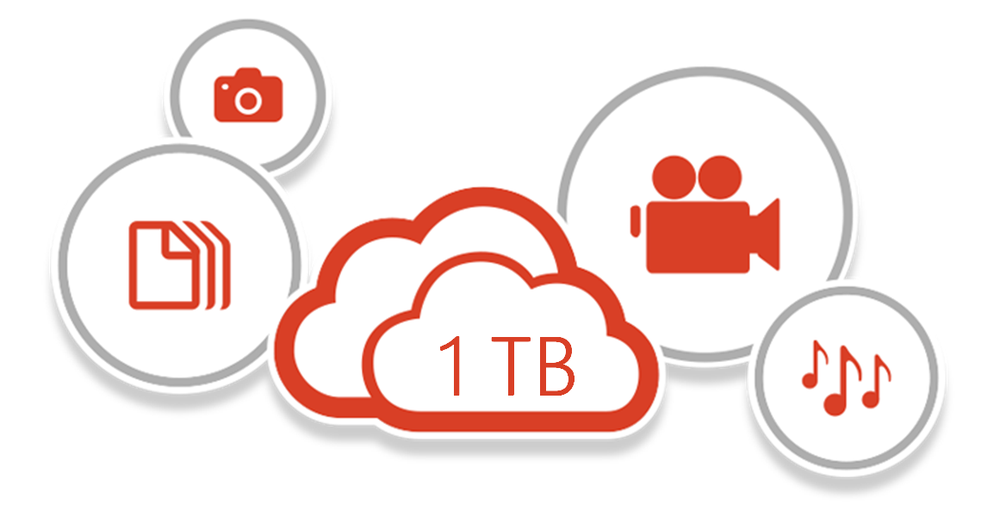 OneDrive: 5 coisas que você precisa saber sobre ele!
