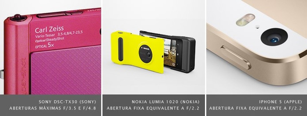 Saiba O Significado Das Siglas E Números Da Abertura De Lentes De Câmeras