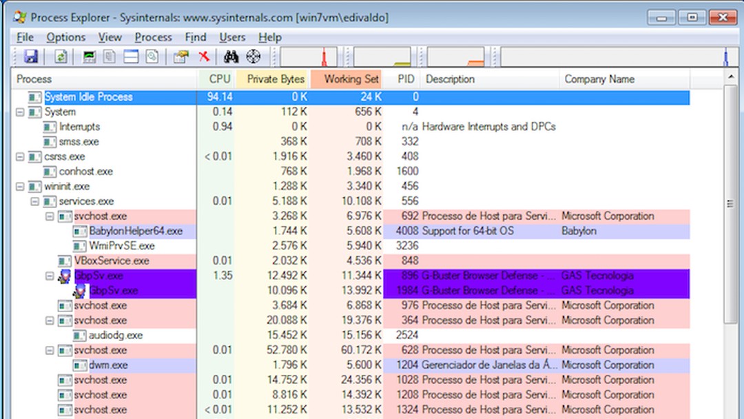 Process Explorer | Software | TechTudo