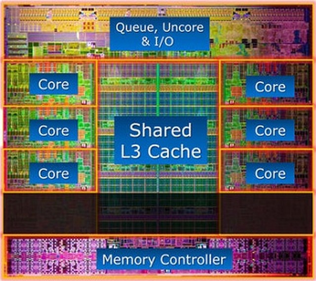 O que é Quad Core?
