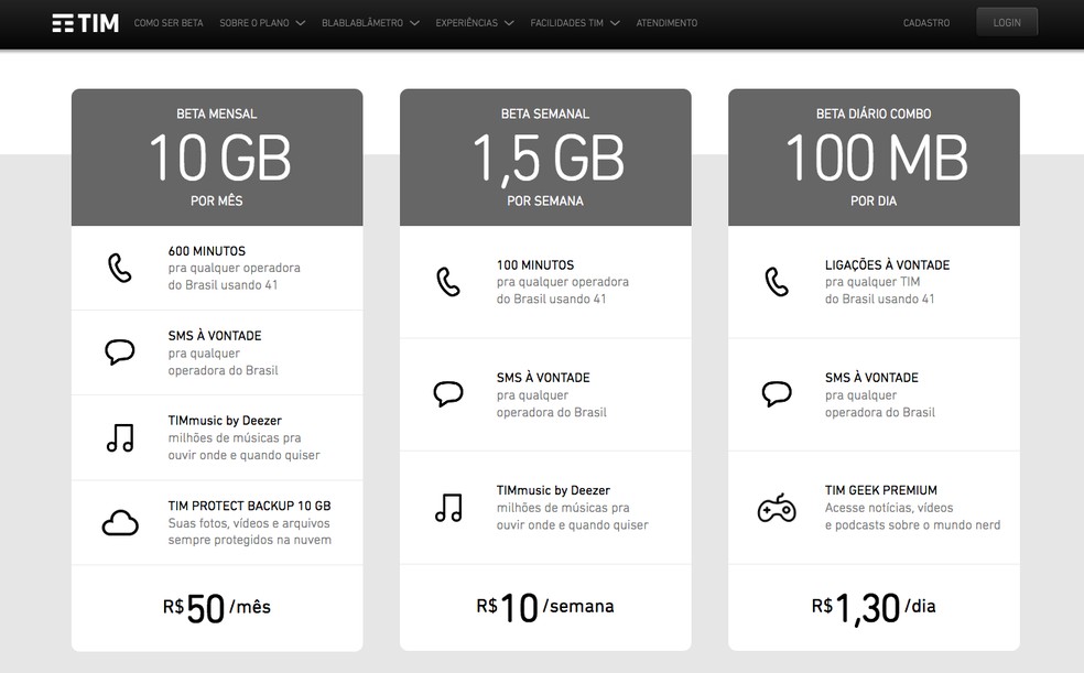 TIM eleva preço do TIM Beta: R$ 55 por mês