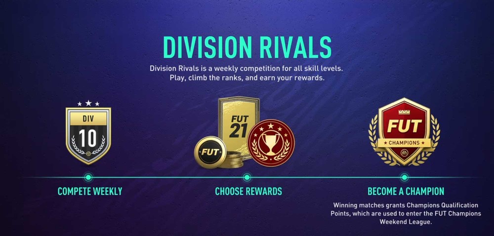 Weekend League FIFA 21: veja regras, premiações e calendário da EA