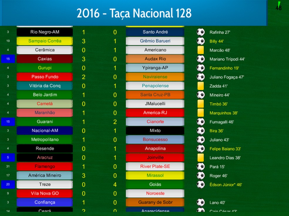 Como fazer download de Elifoot 98 (2016) e jogar no PC, Android e iOS