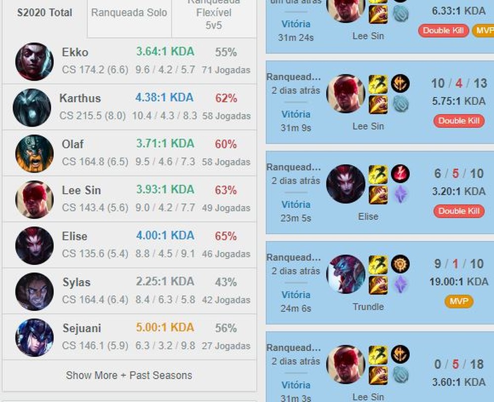 Como ver win rate no LoL: entenda cálculo e importância da taxa