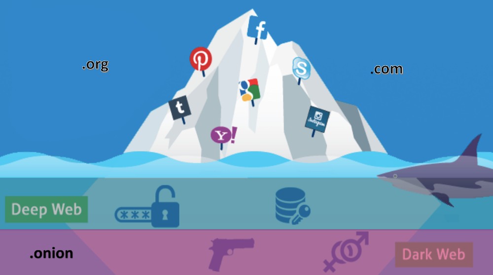 Dark web: entenda como funciona o 'paraíso' do cibercrime