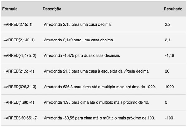 Como arredondar número no Excel