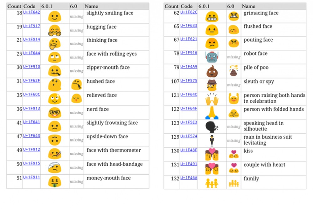 Android N ganha emojis mais humanos e copia atalhos rápidos do iPhone