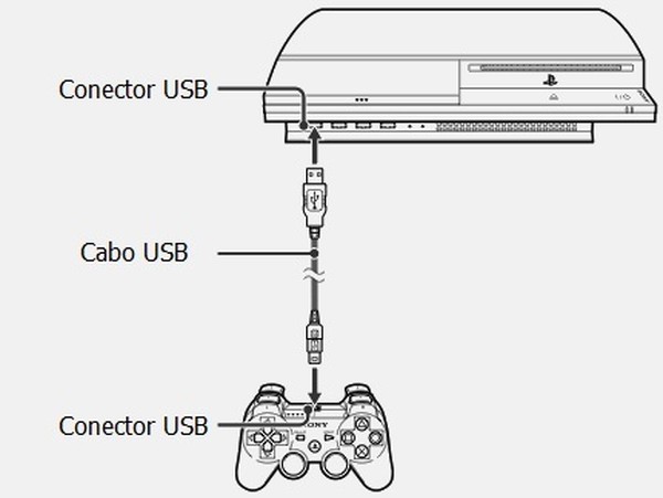 Guia do PlayStation 3 para iniciantes: veja como configurar facilmente ...