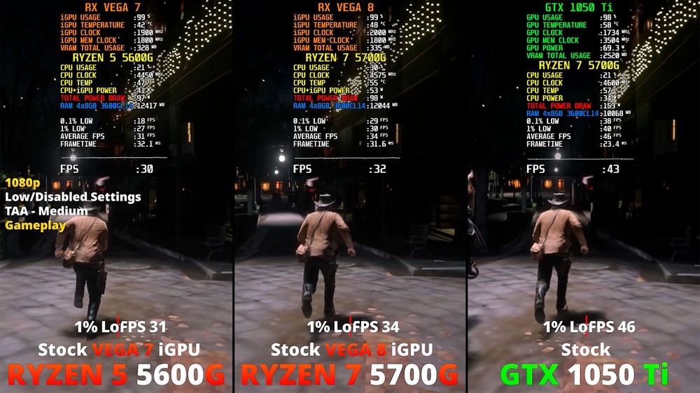 O que é benchmark? Veja como funcionam testes de CPU e placas