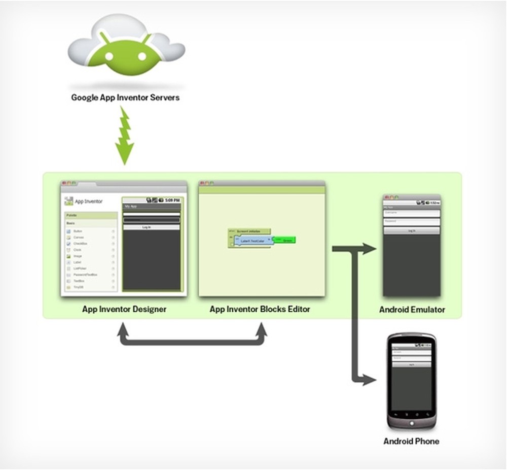 MIT revive o projeto do Google App Inventor